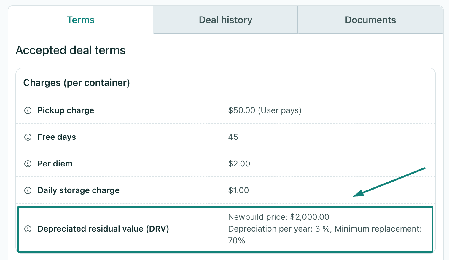 What does Depreciated Residual Value (DRV) mean? – xChange Service